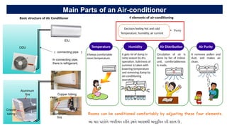 Refrigeration cycle of an Air conditioner | PPT