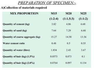 Hair fibre reinforced concrete | PPT