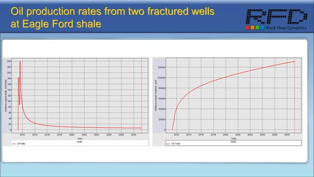 Rock Flow Dynamics (Rfd) | PDF