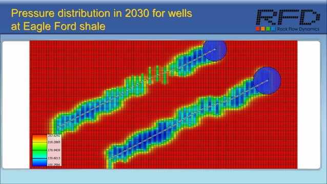 Rock Flow Dynamics (Rfd) | PPT