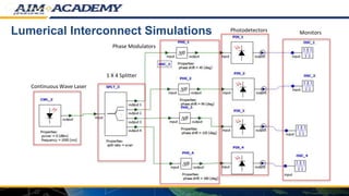 RF Design Team ASA2019 | PPT