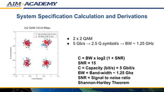 RF Design Team ASA2019 | PPT