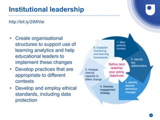 Learning analytics action plan | PPT