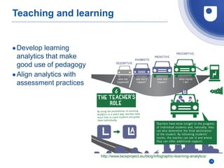 Learning analytics action plan | PPT