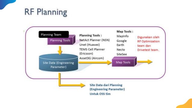 RF Evaluation and Optimization.pptx