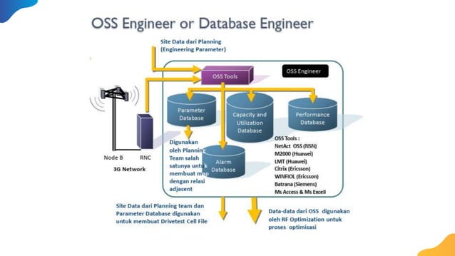 RF Evaluation and Optimization.pptx