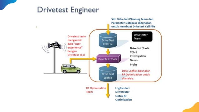 RF Evaluation and Optimization.pptx