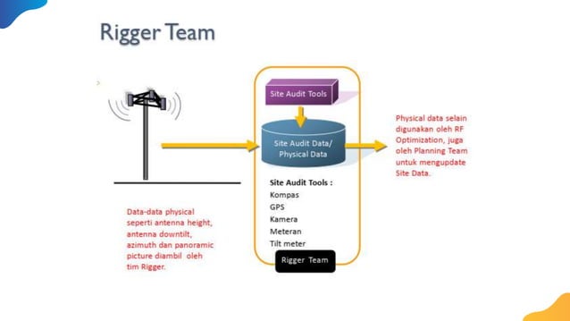 RF Evaluation and Optimization.pptx