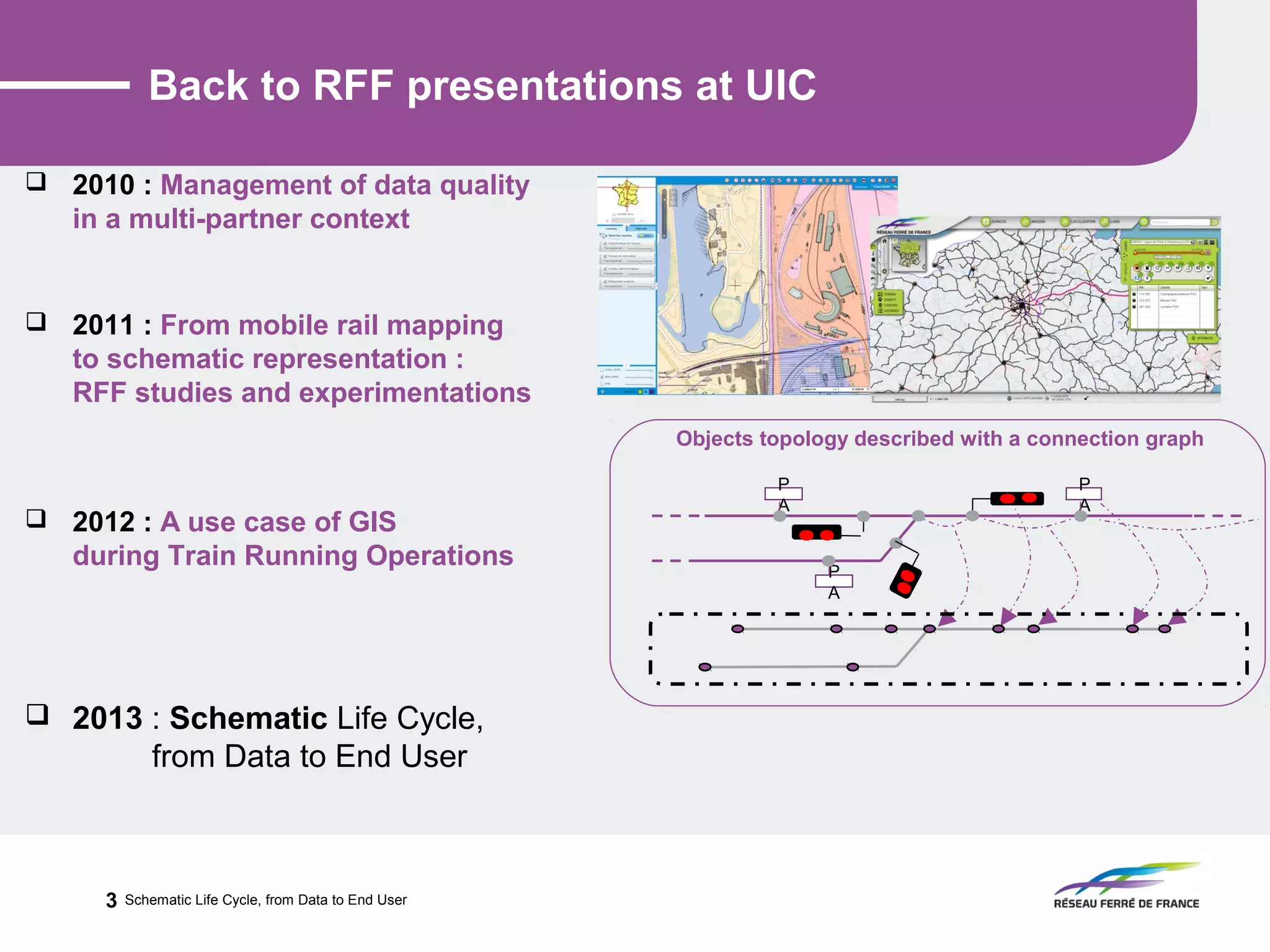 Rff schematic life cycle from data to end user | PPT