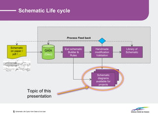 Rff schematic life cycle from data to end user | PPT