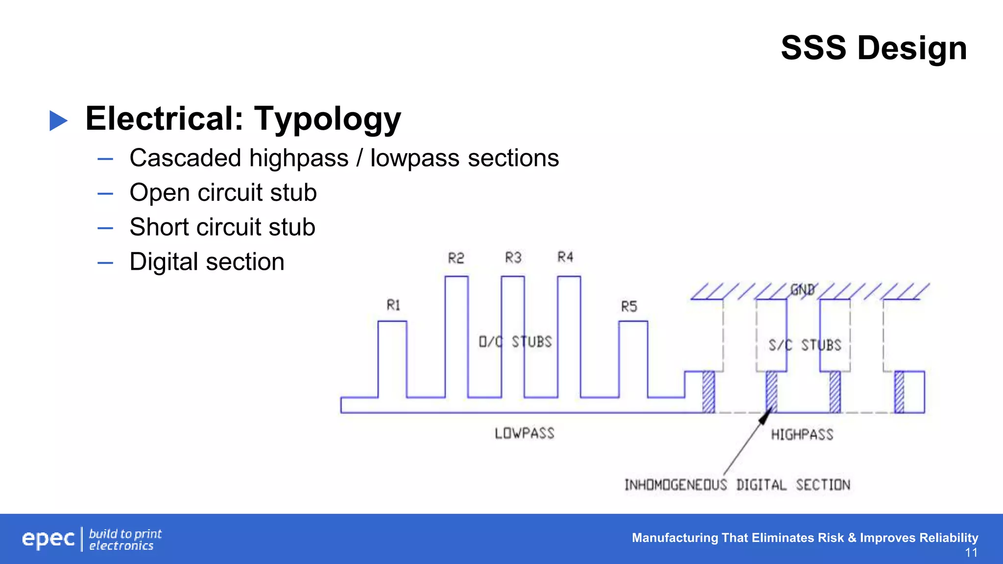 RF Filter Topology Constraints: Electrical Performance vs Mechanical ...