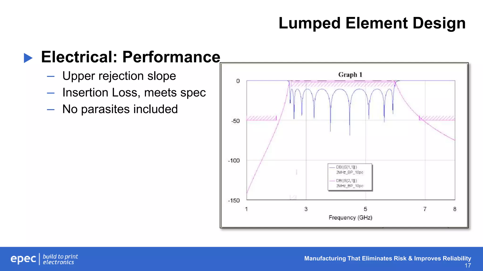 RF Filter Topology Constraints: Electrical Performance vs Mechanical ...