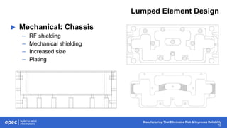 RF Filter Topology Constraints: Electrical Performance vs Mechanical ...