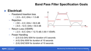 RF Filter Topology Constraints: Electrical Performance vs Mechanical ...