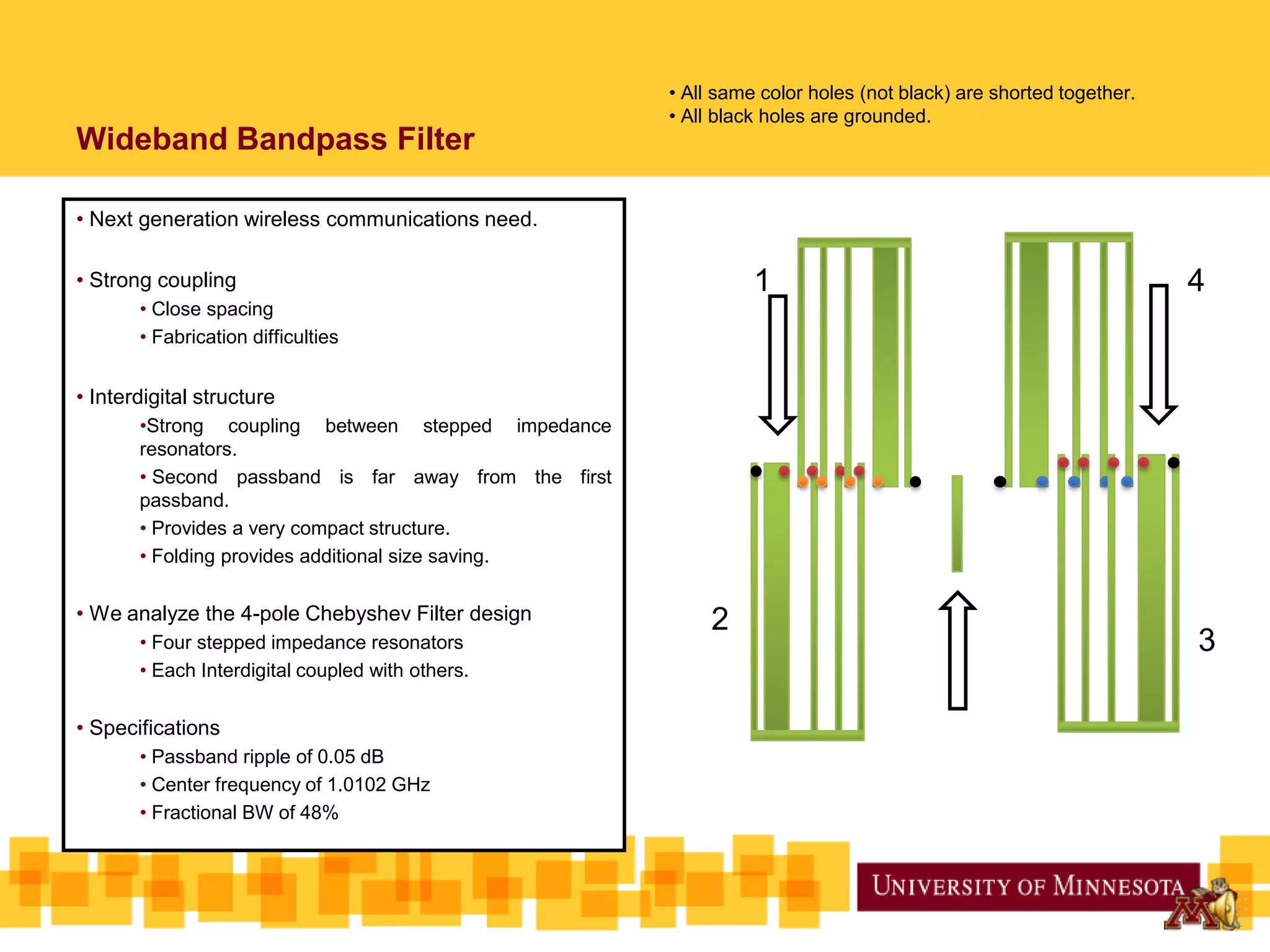 Compact Wideband Bandpass Filter Using Stepped Impedance Resonators and ...