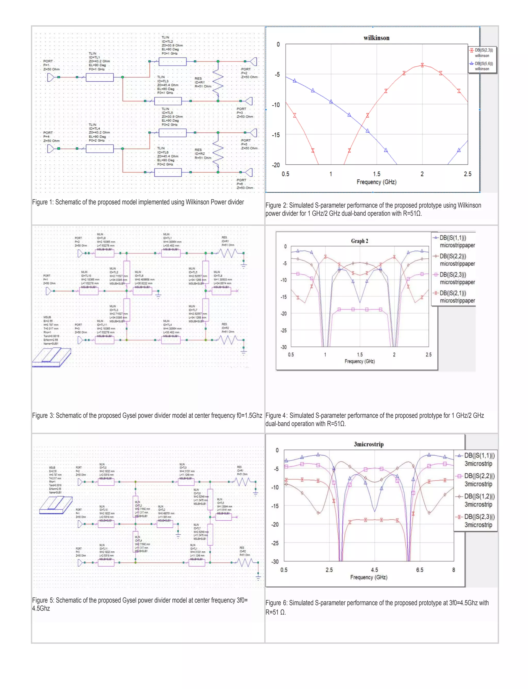 RF & Microwave circuits(final design project) | PDF