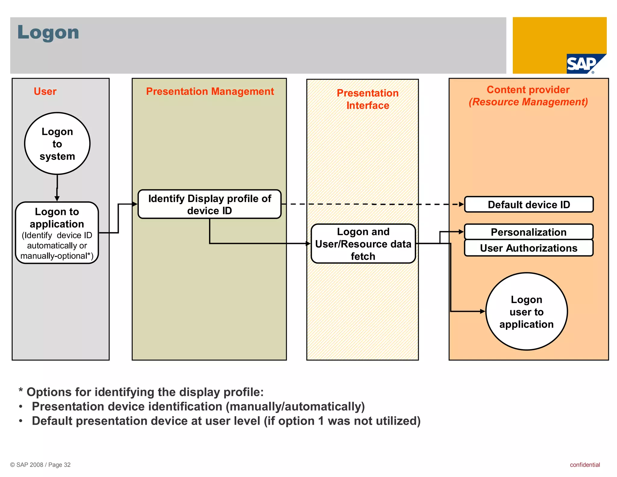 RF Framework_V2.pdf