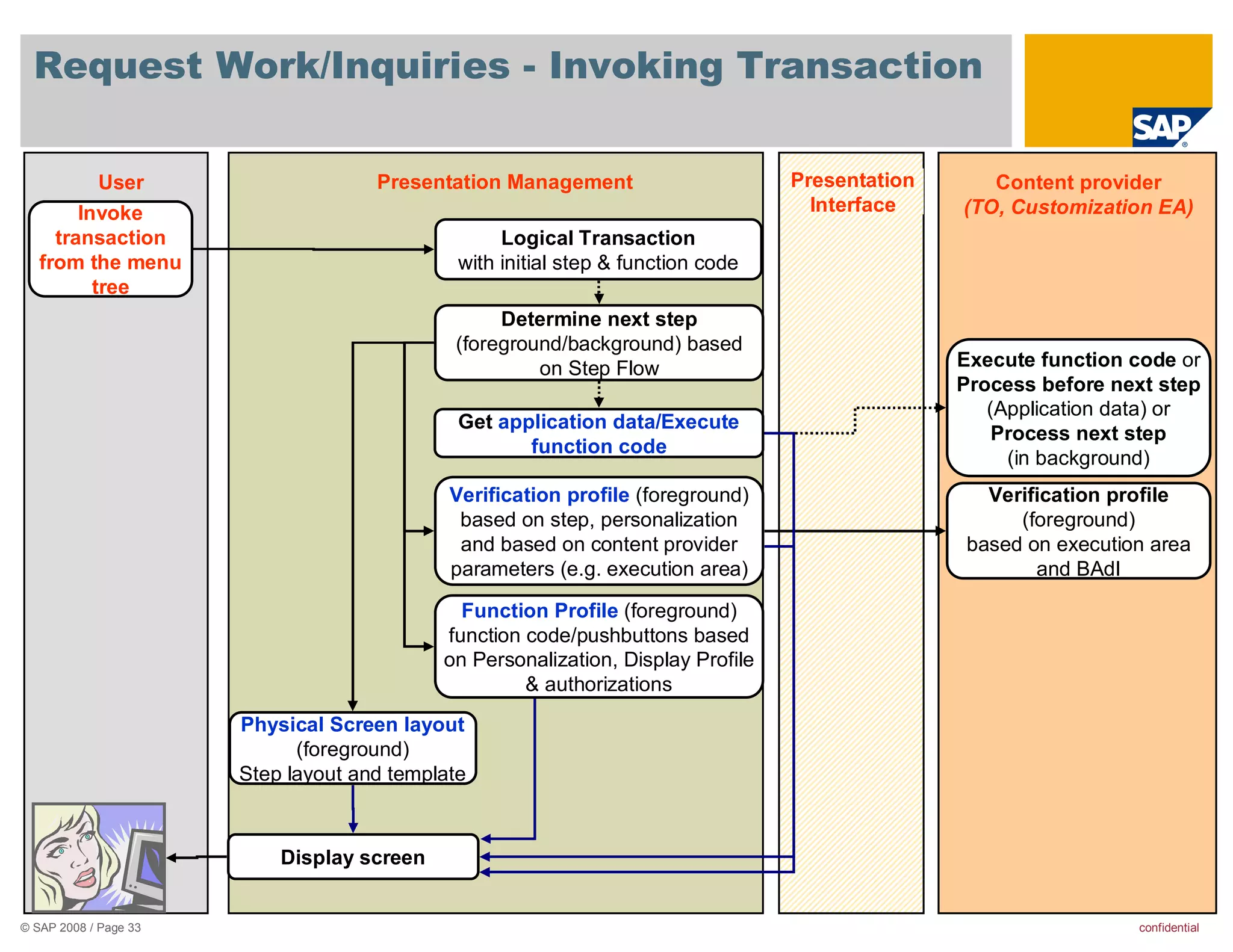 RF Framework_V2.pdf