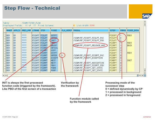 RF Framework_V2.pdf