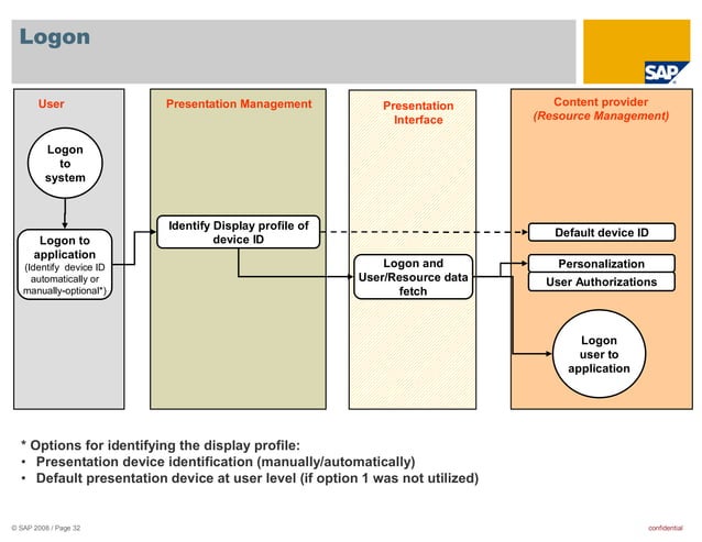 RF Framework_V2.pdf