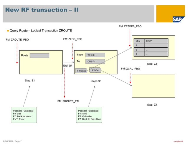 Rf Framework V2 Pdf