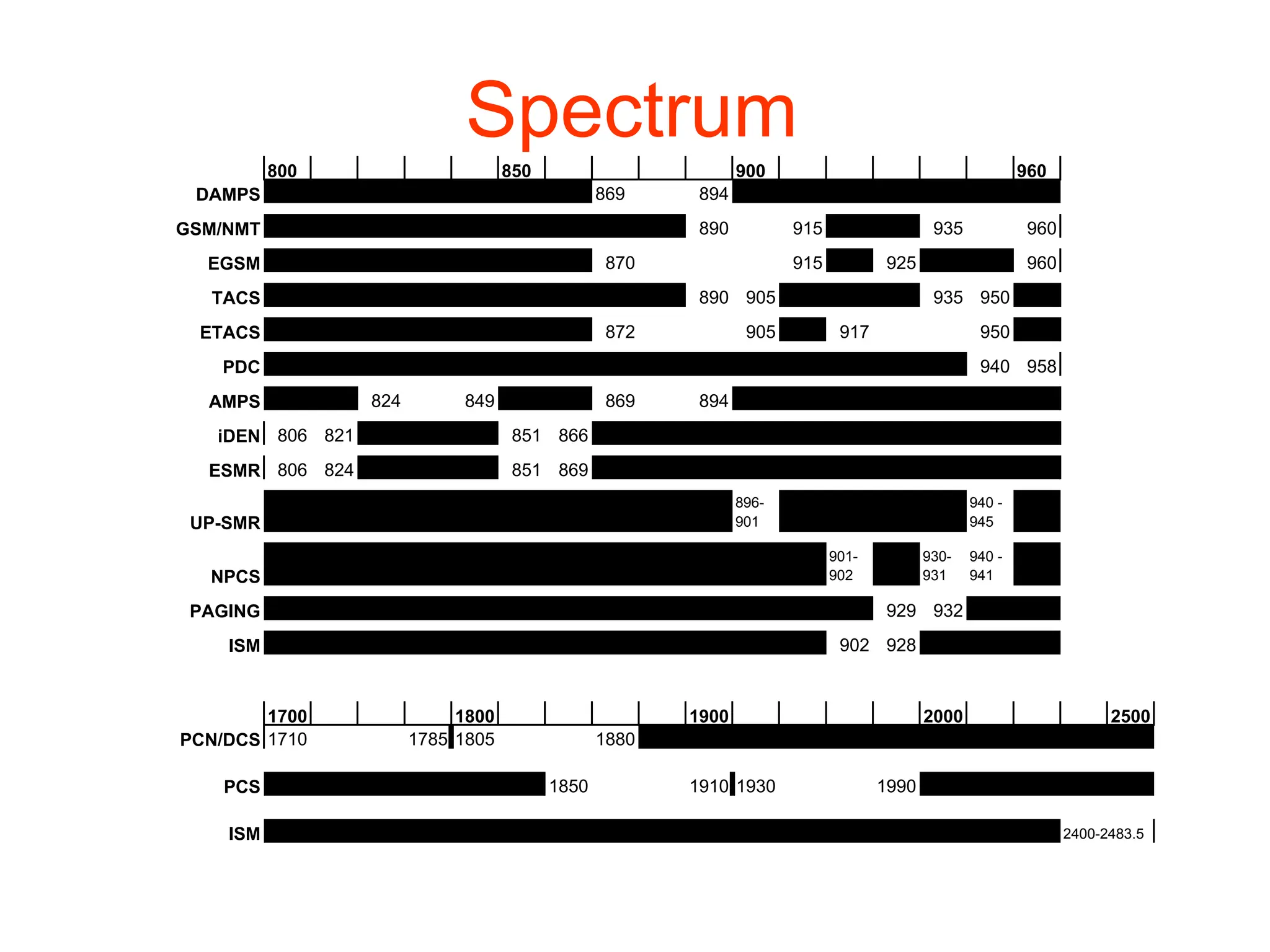 Fundamental of Radio Frequency communications.ppt