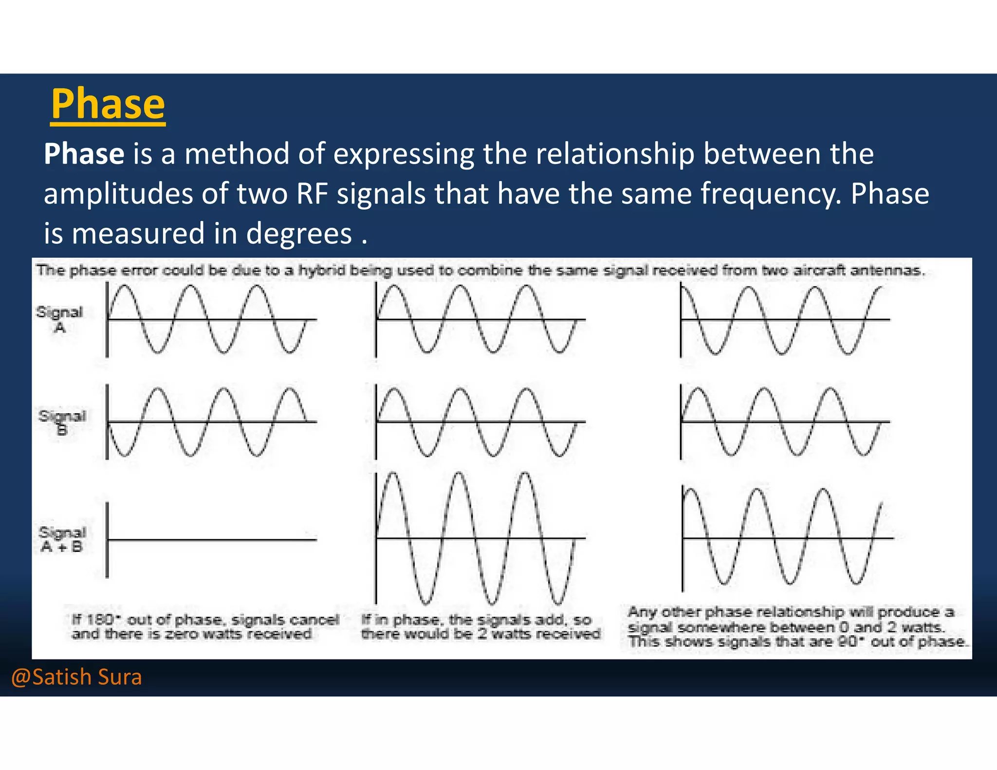 Rf fundamentals | PDF