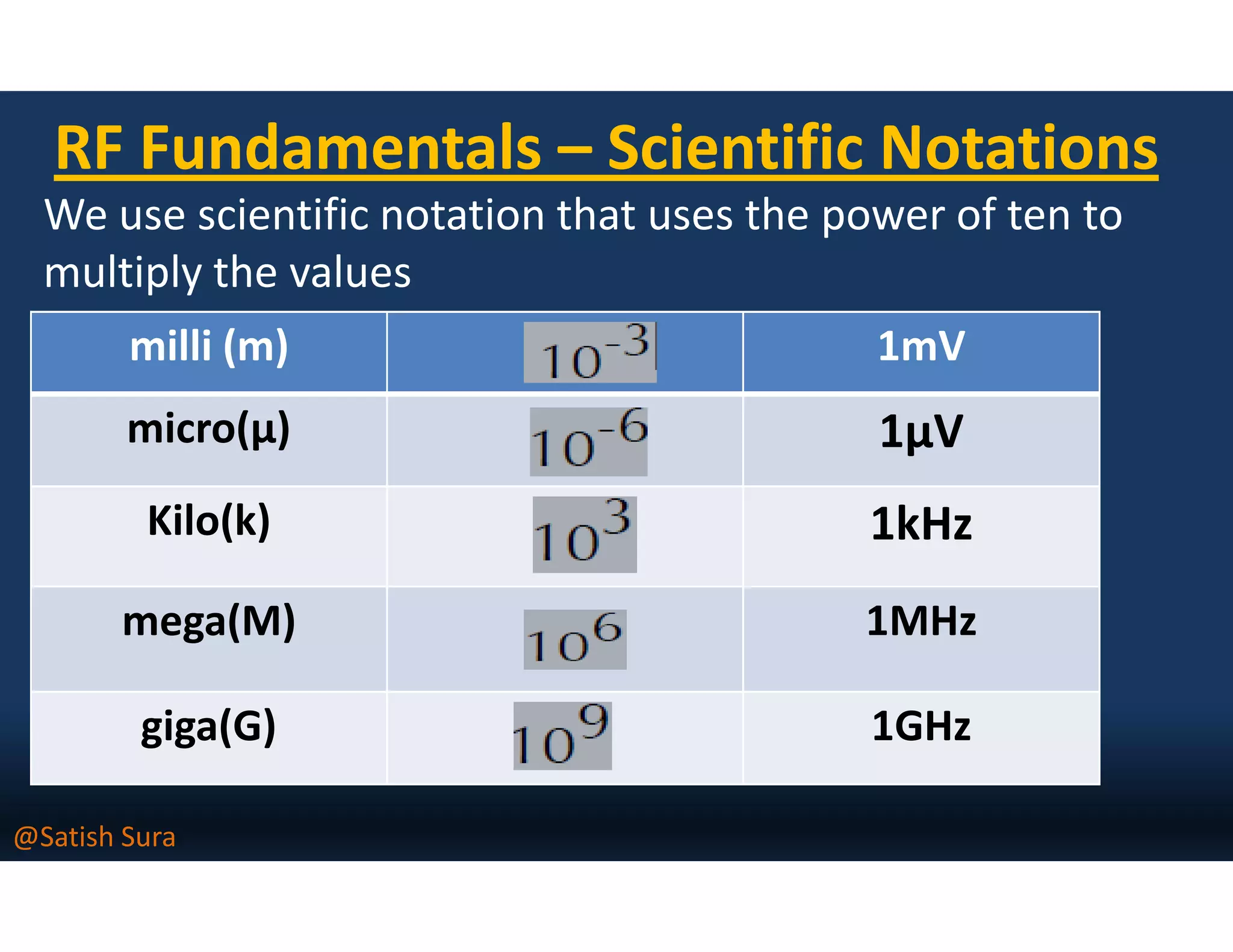 Rf fundamentals | PDF