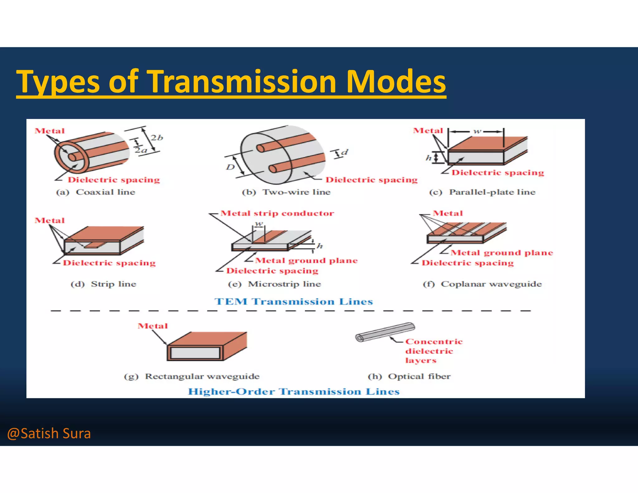 Rf fundamentals | PDF