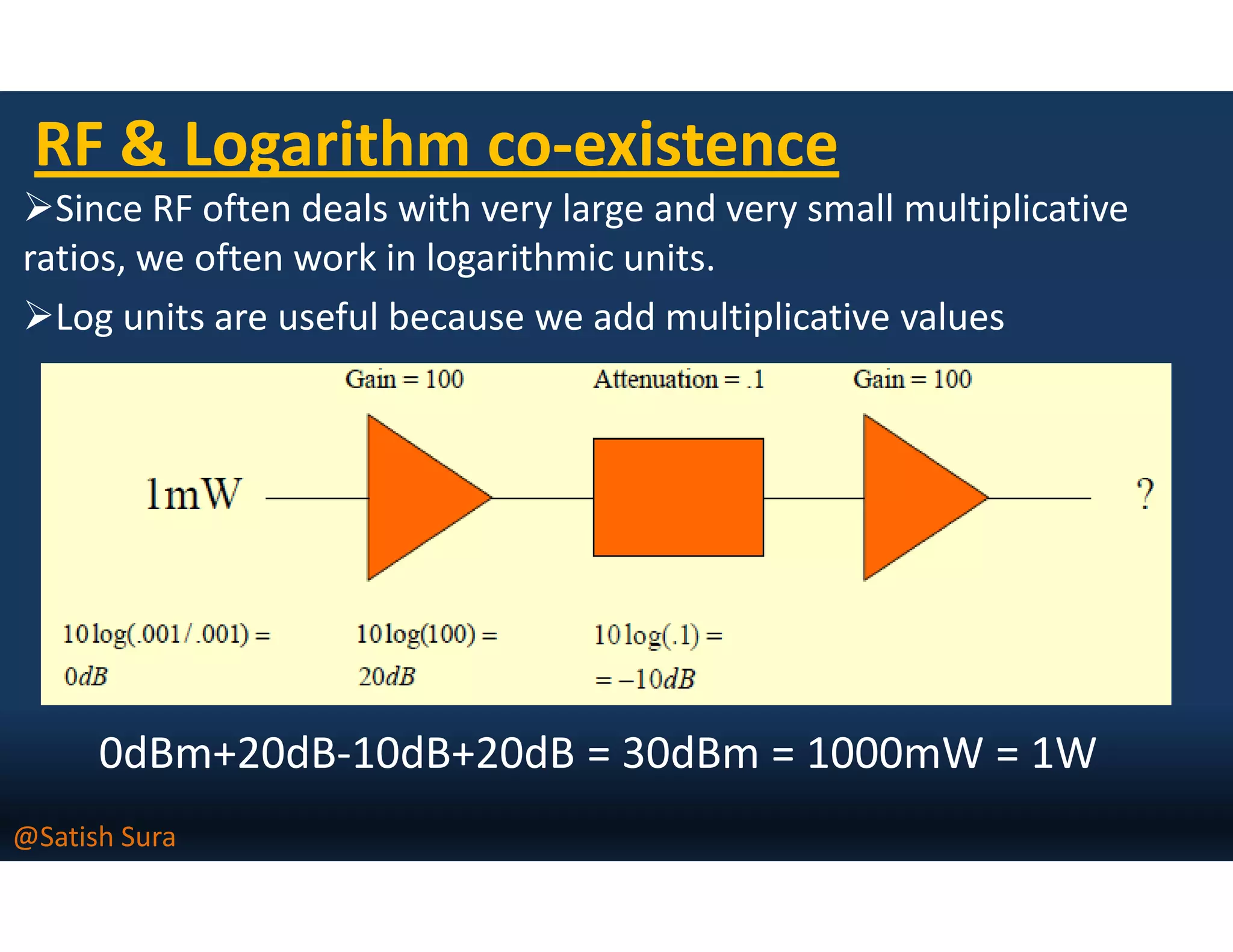 Rf fundamentals | PDF