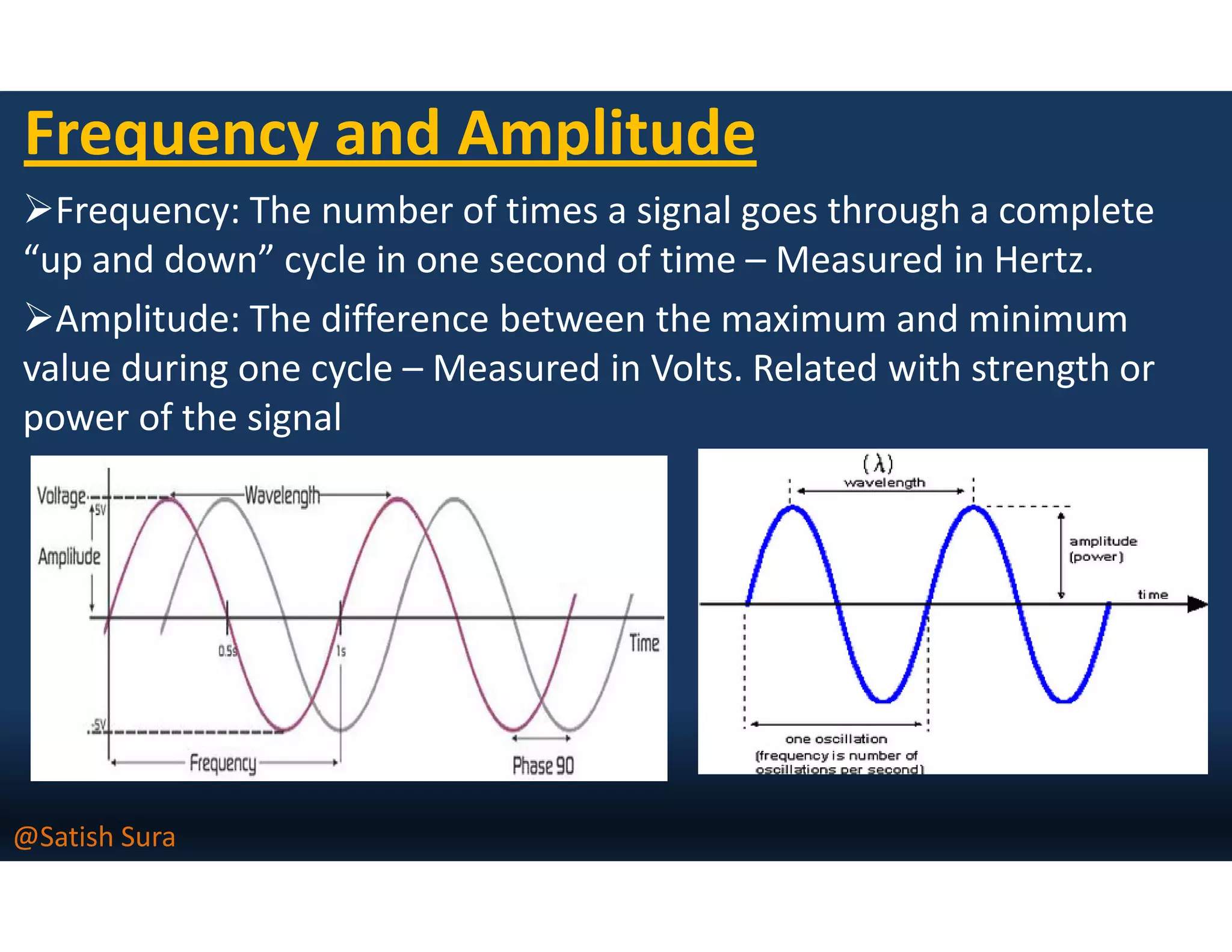 Rf fundamentals | PDF