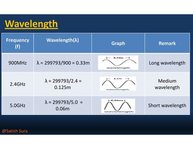 Rf fundamentals | PDF | Physics | Science