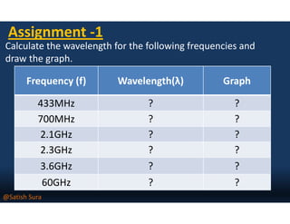 Rf fundamentals | PDF