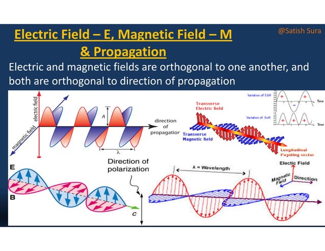 Rf fundamentals | PDF | Physics | Science