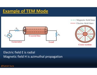Rf fundamentals | PDF