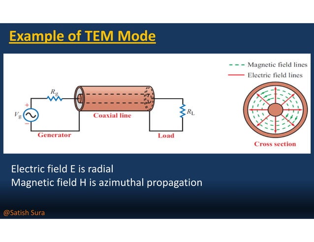 Rf fundamentals | PDF | Physics | Science