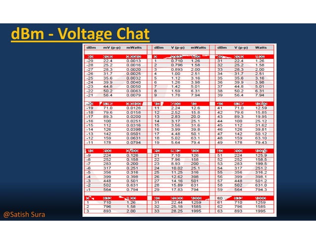 Rf fundamentals | PDF | Physics | Science