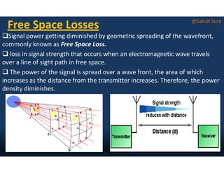Rf fundamentals | PDF