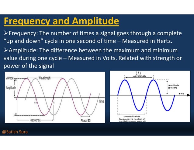 Rf fundamentals | PDF | Physics | Science