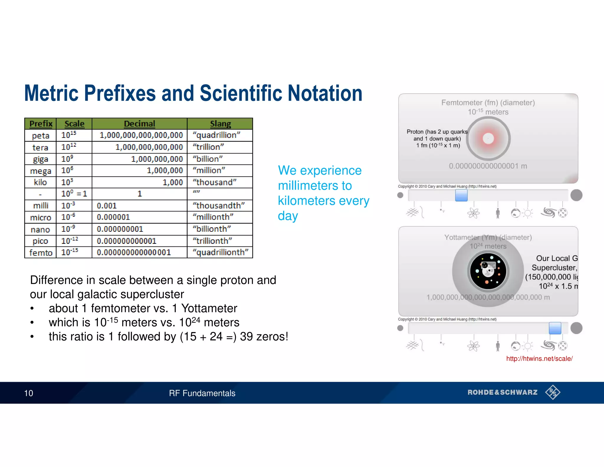 rffundamentalsseminarrecordingsection1v21588598809158.pdf