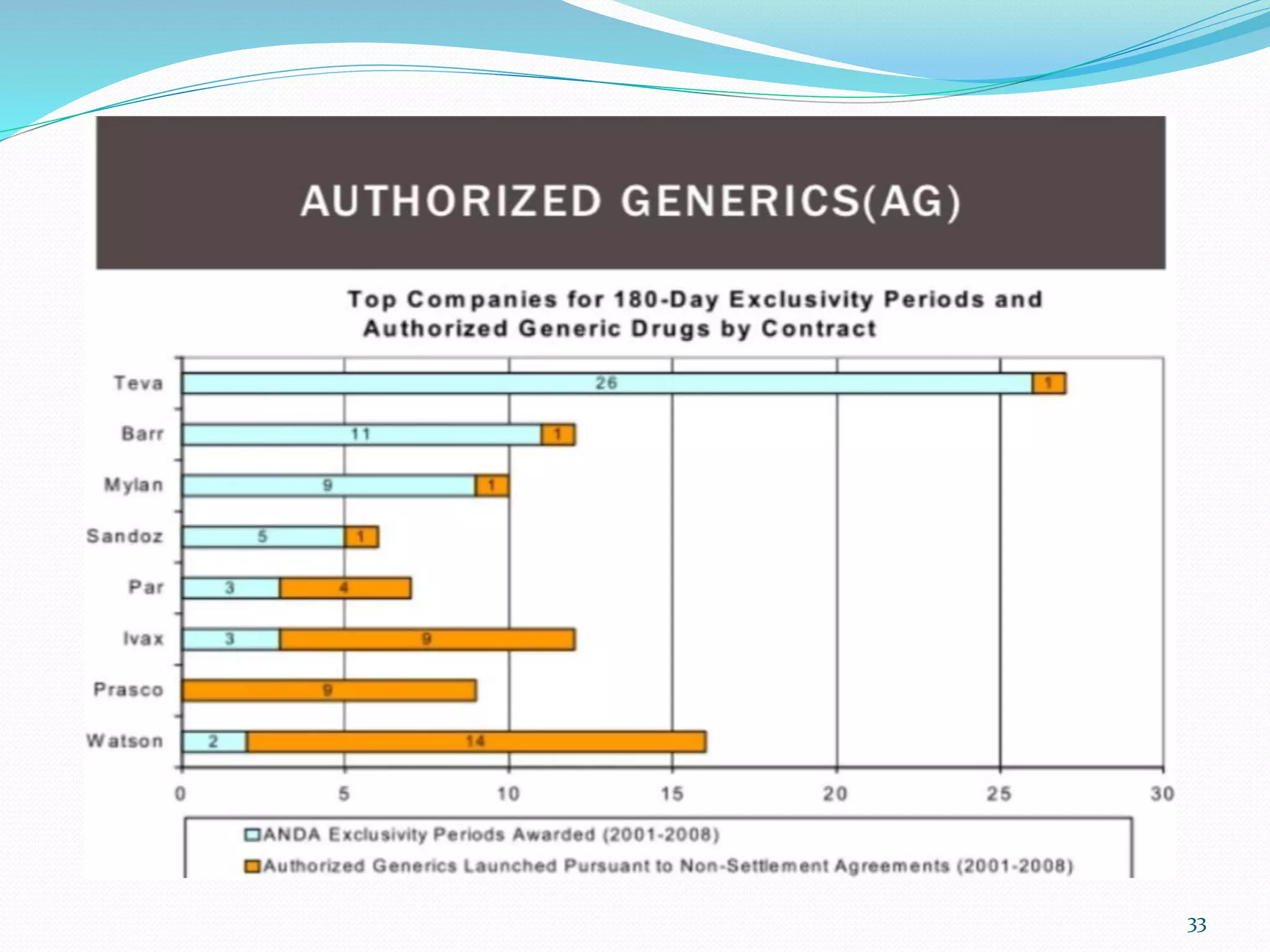 Generic drugs product development | PPTX