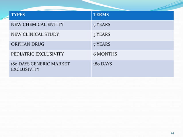 Generic drugs product development | PPTX