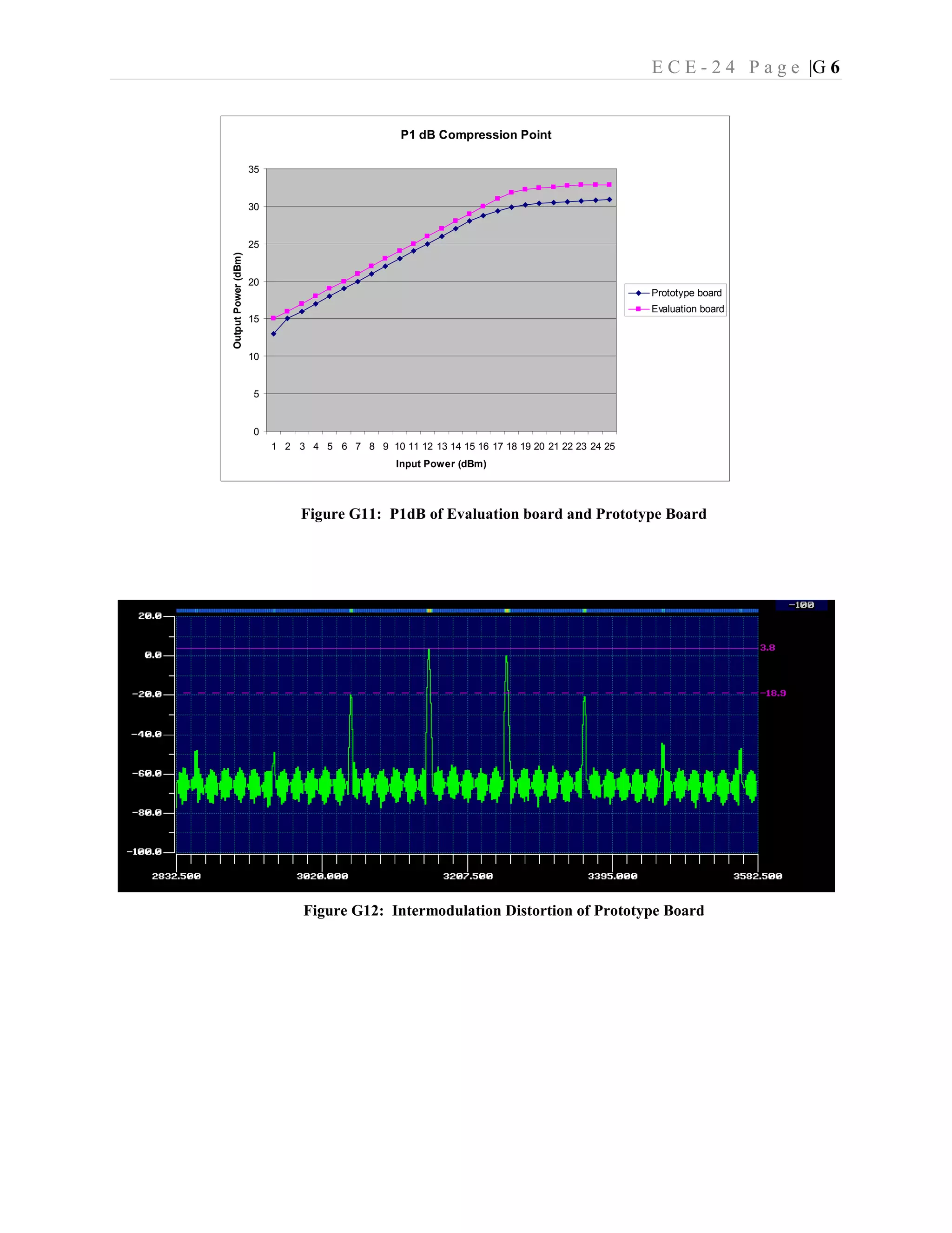 Rf hardware design and integration 4x4 mimo for ultra wide band base ...