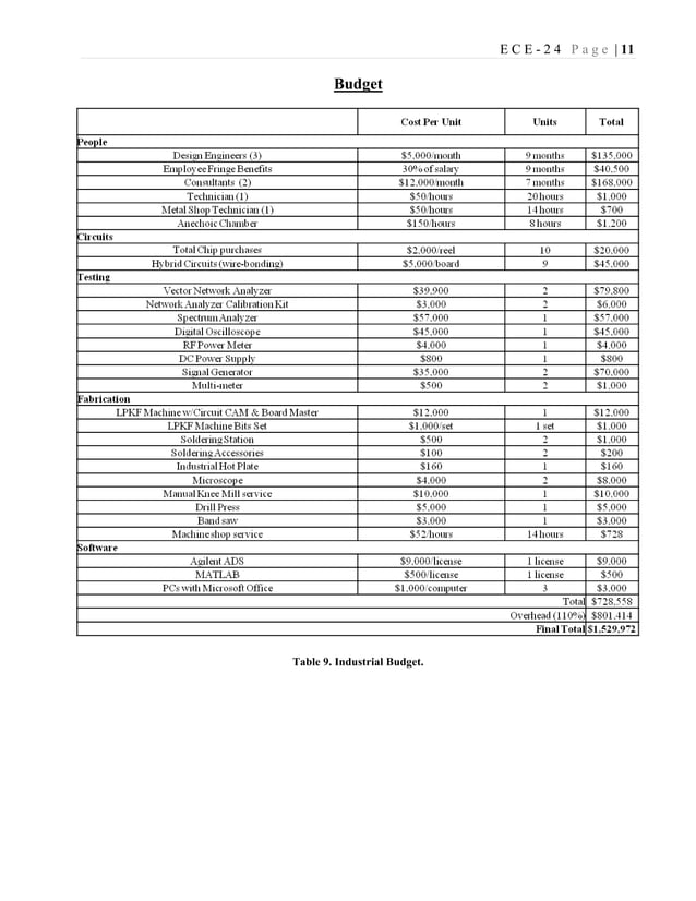 Rf hardware design and integration 4x4 mimo for ultra wide band base ...