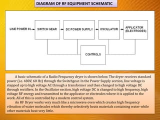 RF Heating Systems | PPT