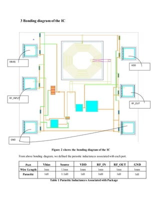 PARASITIC-AWARE FULL PHYSICAL CHIP DESIGN OF LNA RFIC AT 2.45GHZ USING ...