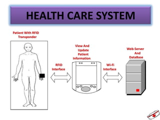 Rfid in healthcare | PPTX