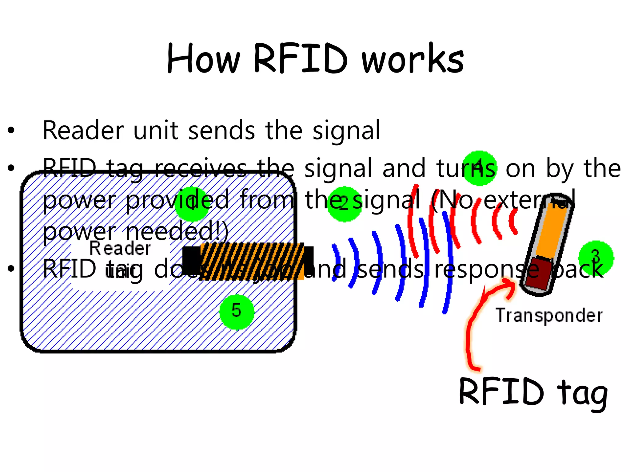Rfid | PPTX | Computing | Technology & Computing