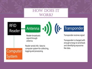 Rfid readers & SPY pens | PPT