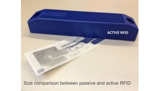 RFID | PPTX